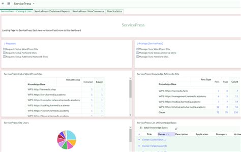 WooCommerce Integration Add On ServicePress