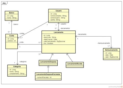Java Relacionamento Onetomany Unidirecional Stack Overflow Em Português