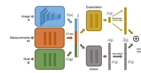 Dr Ganapathi Pulipaka On Linkedin Tensorflow Bigdata Analytics