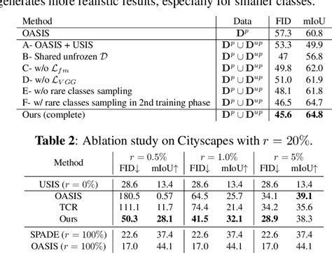 A Semi Paired Approach For Label To Image Translation Paper And Code