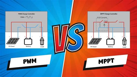 So Sánh Sạc Pwm Và Mppt