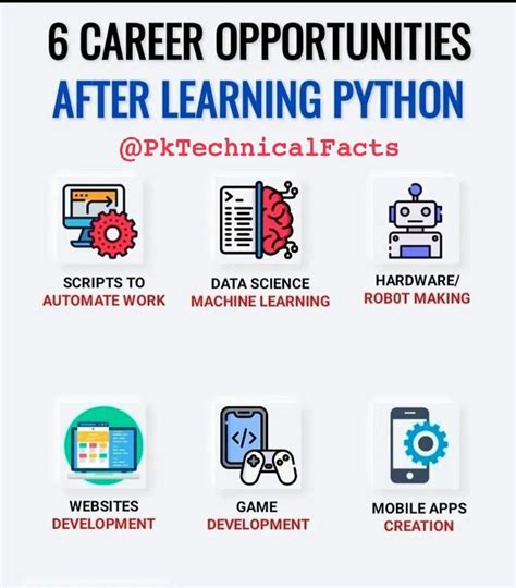 6 career opportunities after learning python 📖📲💻🖥️