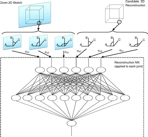 Figure 2 From Neural Network Based Reconstruction Of A 3d Object From A