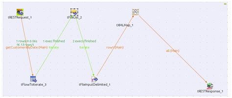 Howto Process Multiple Csv Files With Tfilelist An Qlik Community