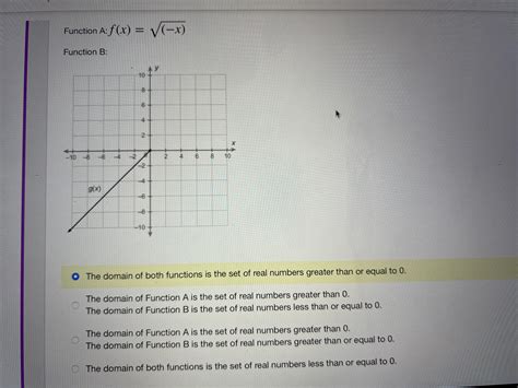 Which Description Compares The Domains Of Function A And Function B