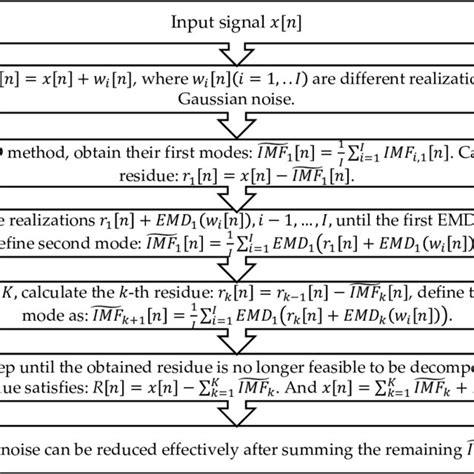 first 50 points of a pseudo random sequence golay code download scientific diagram