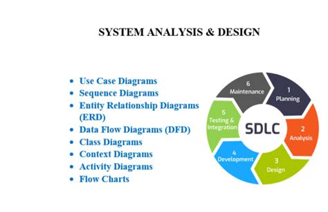 Do System Analysis And Design With Uml Diagrams By Hamziisheikh Fiverr