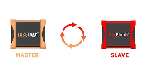 What Is Foxflash Slave Tool Kess V Master ECU Tuning Kit