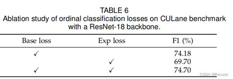 Ultra Fast Deep Lane Detection With Hybridanchor Driven Ordinal
