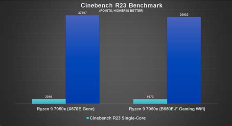 Asus Rog Strix B E F Gaming Wifi Overview
