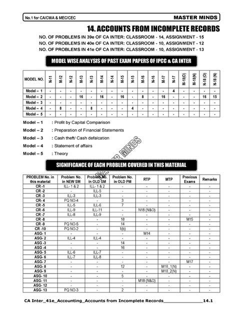 Accounts From Incomplete Records2711 Pdf