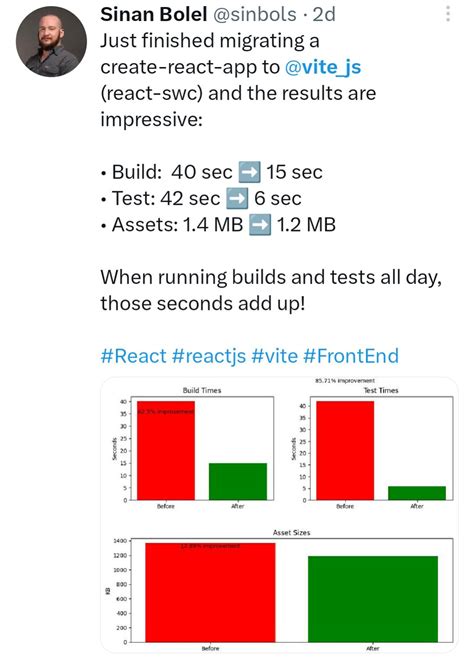 Vitejs Prooves To Be Fast In Real Projects Too Rvitejsunofficial