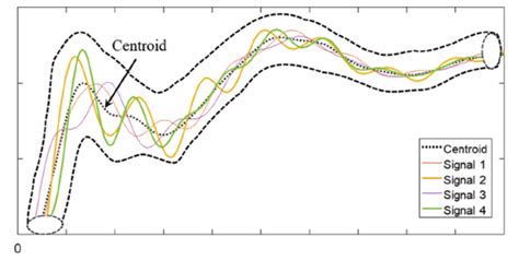 Cluster Based Visualization Of Multidimensional Data
