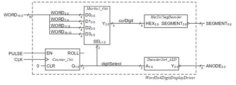 Solved Could Use Some Help Writing Structural Vhdl For This