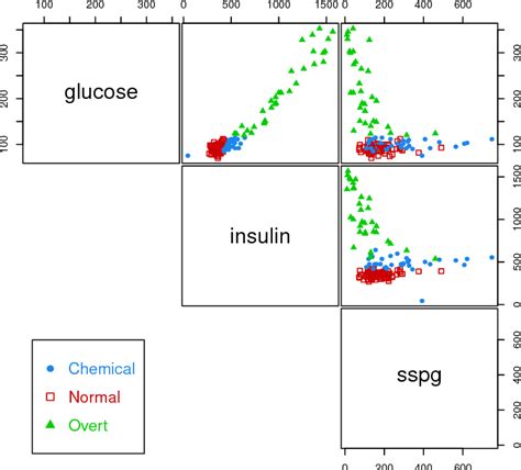 Table 1 From Mclust 5 Clustering Classification And Density Estimation Using Gaussian Finite