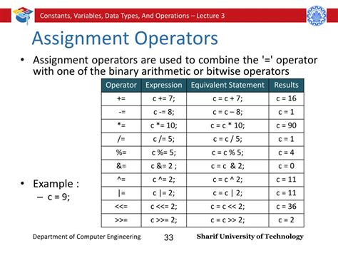 Ppt Fundamental Of Programming C Powerpoint Presentation Free
