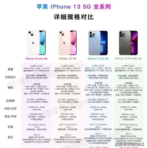 Iphone13、13mini、13pro和13promax综合对比，应该怎么选？系列版本入手