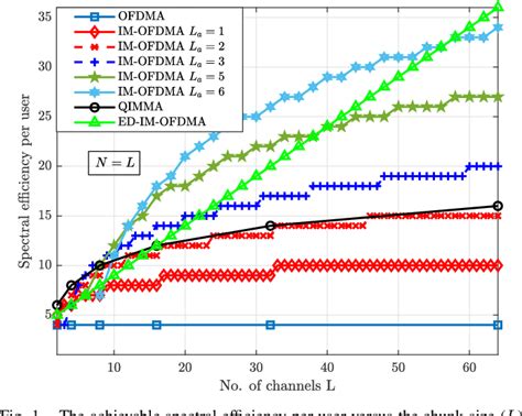 Figure 1 From Enhanced Diversity Index Modulation Based Orthogonal