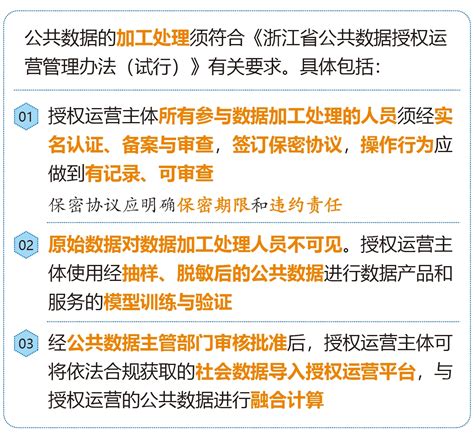 《杭州市人民政府办公厅关于印发杭州市公共数据授权运营实施方案（试行）的通知》解读
