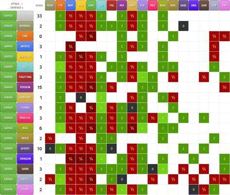 Pokemon Type Chart Sun And Moon