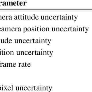 Simulated Trajectory For A Typical IMU Camera Calibration Run Blue Download Scientific