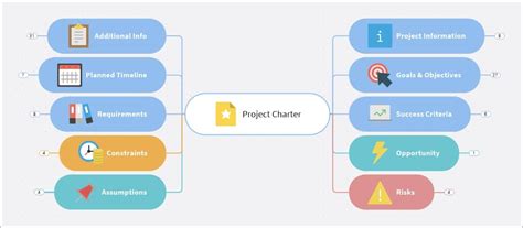 Access 14 Free MindManager Templates For Effective Project Management