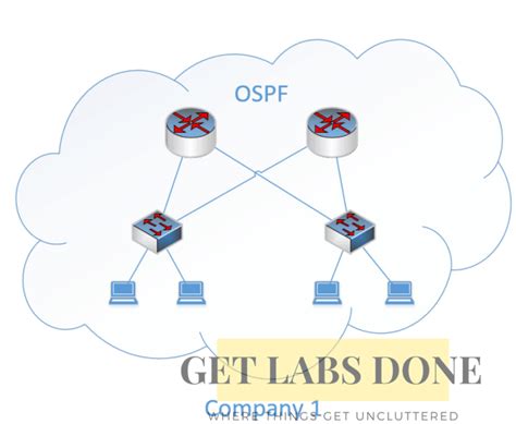 What Is Border Gateway Protocol Bgp All You Need To Know About Bgp Getlabsdone