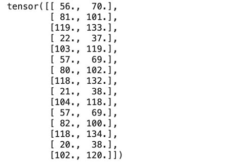 Linear Regression And Gradient Descent In Pytorch