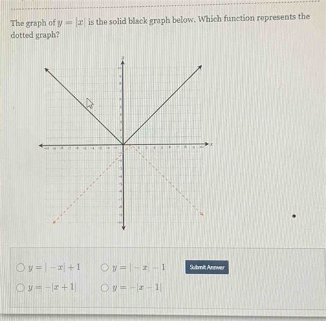 solved the graph of y x is the solid black graph below which