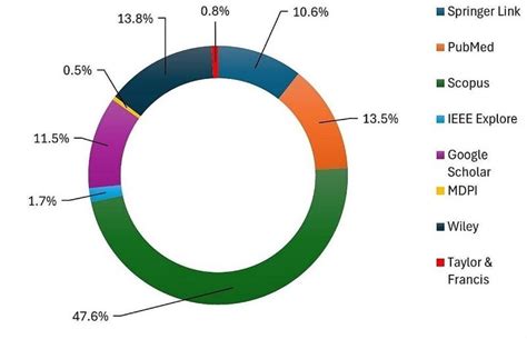 Susan Gitau On Linkedin Minimization Of Occurrence Of Retained Surgical Items Using Machine…