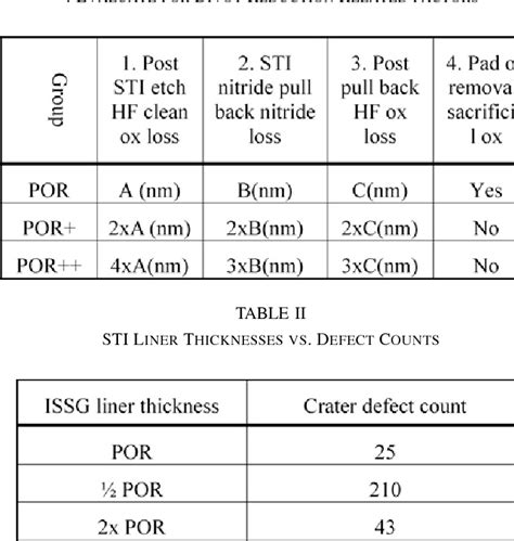 Figure 6 From Sti Crater Defect Reduction For Semiconductor Device