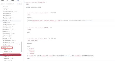 Javascript Echarts中怎样实现部分线段画虚线？ Segmentfault 思否