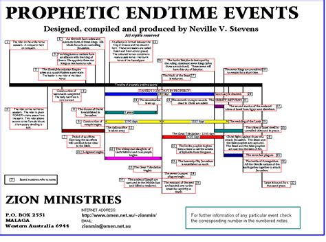 End Times Prophecy Chart Case By Casebolt Why Bri Considers Ellen