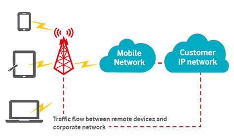 Pengertian Apn Beserta Fungsi Dan Cara Setting Apn Lengkap