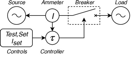 figure 1 from synthesizing iec 61499 function blocks to hardware semantic scholar