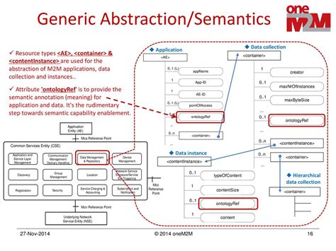 On Management Abstraction And Semantics Ppt Download