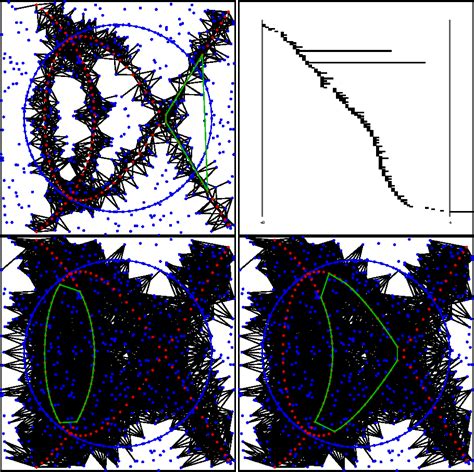 figure 15 from topological landmark based navigation and mapping