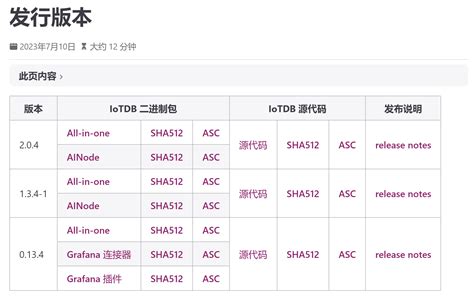 时序数据库选型指南：apache Iotdb为何成为工业物联网首选？apache Iotdb 与 Clickhouse 性能分析 Csdn博客