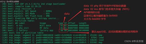 Esp32 C3入门教程 基础篇（八、nvs — 非易失性存储库的使用）esp入门教学 Csdn博客