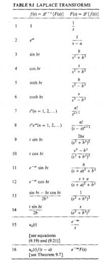 Solved Question 1 A Calculate S 1 S 2 5 3 2 1 }