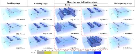 Simulated θ On The 1 St Day After Irrigation Events With Different
