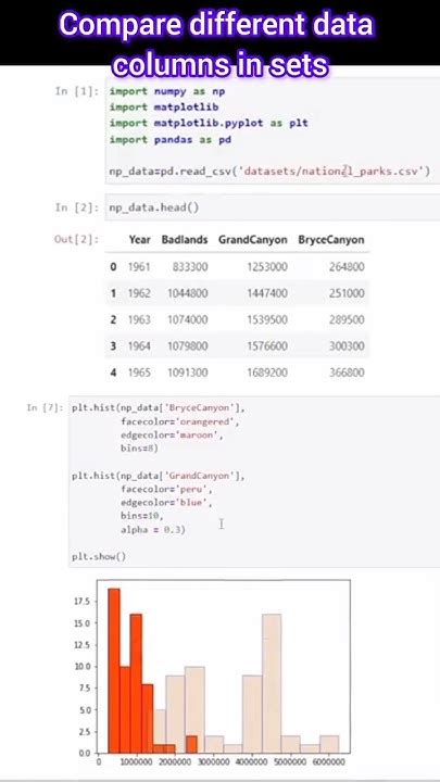 Learn Datavisualization Ailearning Generativeai Pythonprogramming