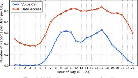 Figure 3 From Identifying Hidden Visits From Sparse Call Detail Record Data Semantic Scholar