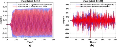 Figure 1 From Investigation On The Utilization Of Millimeter Wave