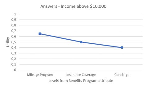 Conjoint Analysis Supporting Price Decisions Pps Pricing Articles