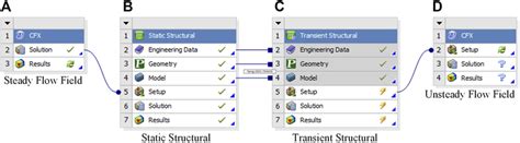 Flow Chart Of Fluid Structure Coupling Calculation Download Scientific Diagram