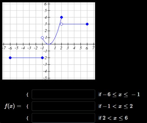[solved] Complete The Equation For The Piecewise Function Graphed Below