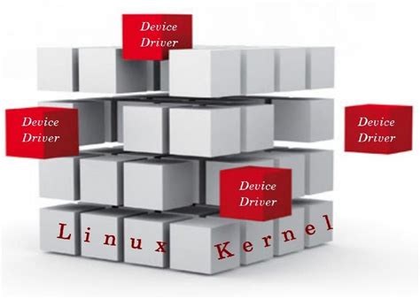 Emblogic Rcd Labs On Linkedin Development Project