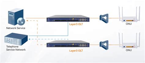 VSOL Port EPON OLT V D DP G INFOTEC EStore