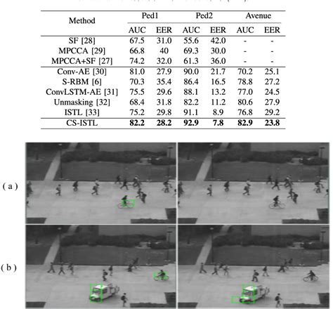table ii from research on active detection methods for video anomaly events based on concept
